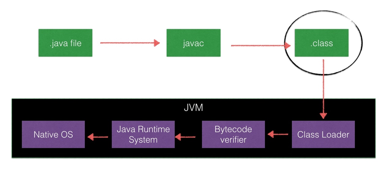 javaagent | KevinTen